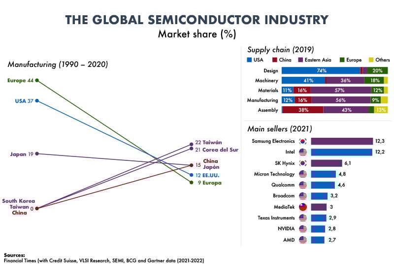 Microchip supply chain: how to mitigate the supply shortage effects?